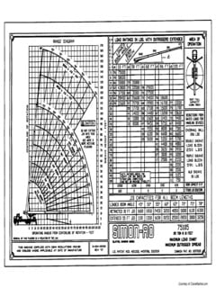 Simon-RO Specifications CraneMarket