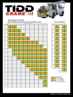 Tidd Crane Specifications CraneMarket
