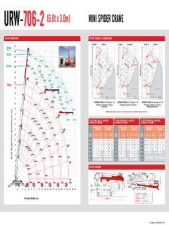 UNIC Specifications CraneMarket