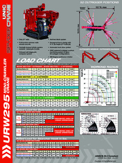 Cranes for Sale and Rent CraneMarket