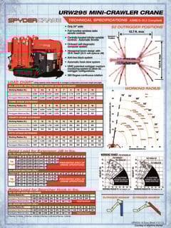 UNIC Specifications CraneMarket