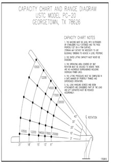 USTC Specifications CraneMarket