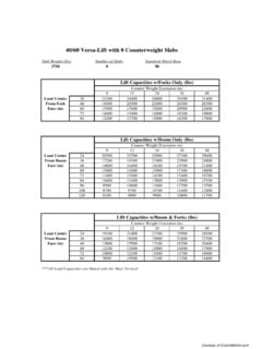 Versa-Lift 40/60 Specifications CraneMarket