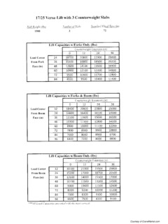 Versa-Lift Specifications CraneMarket