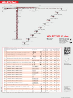 Tower Cranes Wolffkran Specifications CraneMarket