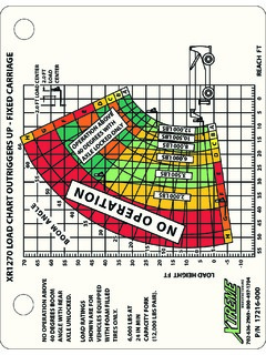Telehandlers Xtreme Specifications CraneMarket