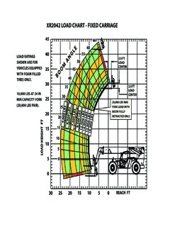 Xtreme 1045 Load Chart Extreme Max PRO Snowmobile Lift 5800.1045 The