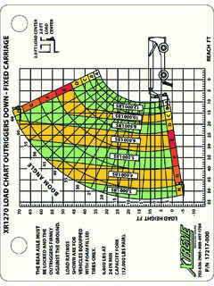Xtreme XR1270 Specifications CraneMarket