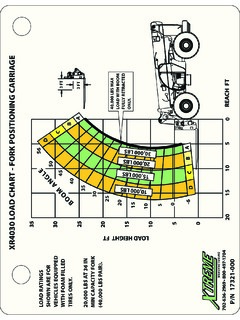 Telehandlers Xtreme Specifications CraneMarket