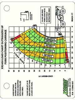Telehandlers Xtreme Specifications CraneMarket